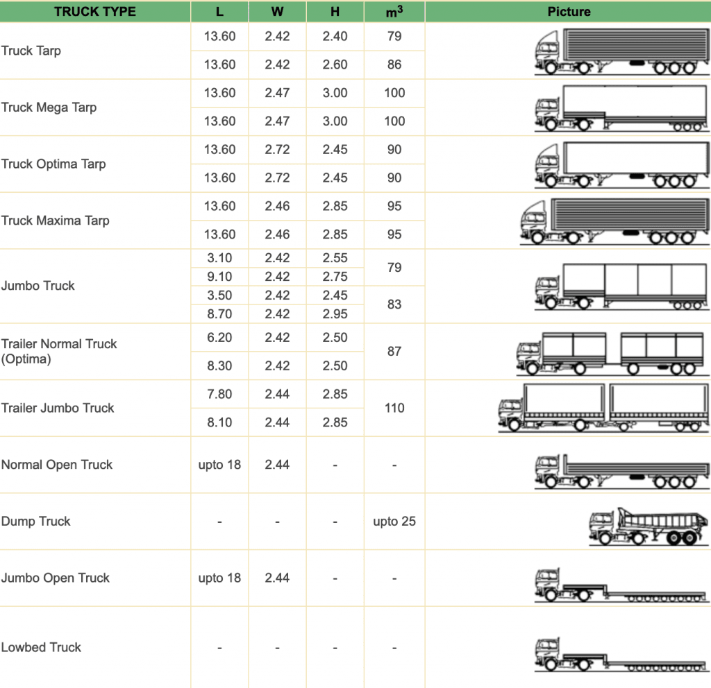 Truck Dimensions – EBL Lojistik Uluslararası Parsiyel Tur Nakliyat ...
